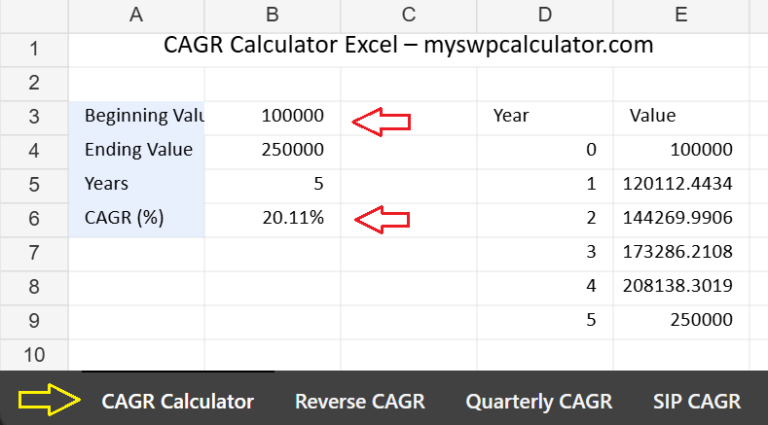 CAGR Calculator Excel Sheet Download India [Formula & Template] | My ...
